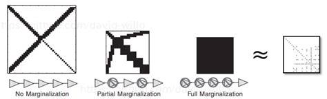 Robust Visual Inertial Odometry With Consistent Sparsification Jinhao He