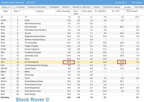 Value Investing Screener Esam Solidarity
