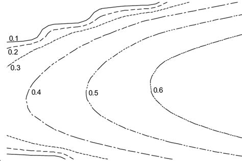 contour plot of composite desirability from equations 2 6 b