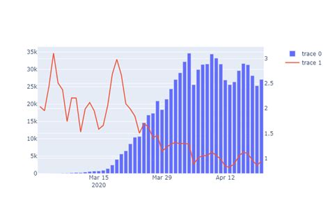 plotly：如何更改轨迹顺序，或以绘图方式切换轴的侧面？ python黑洞网