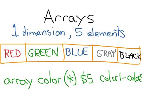 Array Definition In Sas Computer Programming Showme