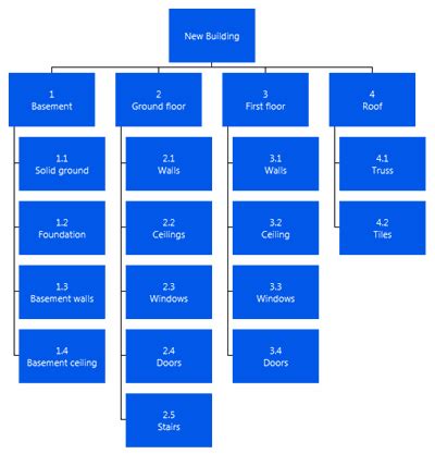Project Planning I The Work Breakdown Structure CodeProject
