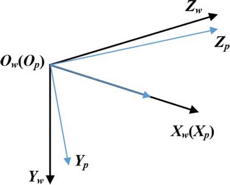 Transformation Model For Mapping A Target Affine Space Coordinate Download Scientific Diagram