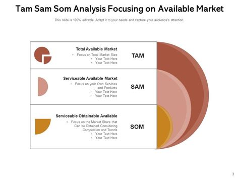 Addressable Market Size Marketing Analysis Ppt Powerpoint Presentation Complete Deck