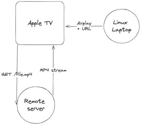 Creating A Live Video Stream Server That Mimics A Static Mp4