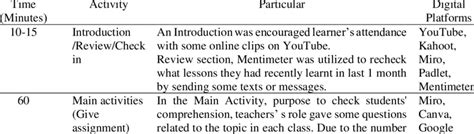 Learning Process In Reflection Class Download Scientific Diagram