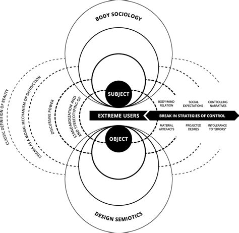 Conceptual Framework Of The Phenomenon Of Empowerment In Download Scientific Diagram