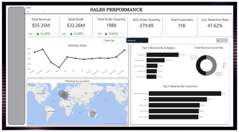 Powerbi Dataanalytics Businessintelligence Dashboarddesign Dax Womenintech Grace Orizu