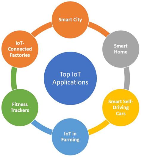 Ensemble Based Deep Learning Models For Enhancing Iot Intrusion Detection