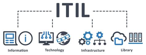 Premium Vector Itil Infographic Template Design With Icons Vector
