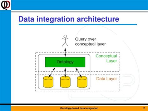 Ppt Ontology Based Data Integration Powerpoint Presentation Id1808529