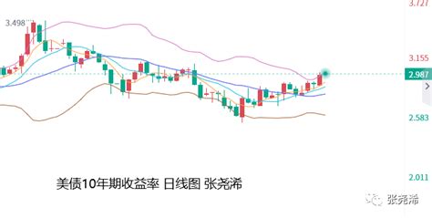 张尧浠：鲍威尔年会讲话来袭、金价本周仍面临鹰言压力 知乎