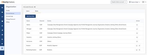 A Comprehensive Guide To Pii Masking In Notifyvisitors Notifyvisitors