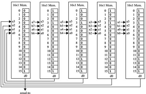 Solved Chapter 7 Problem 26e Solution Digital Design With Rtl Design