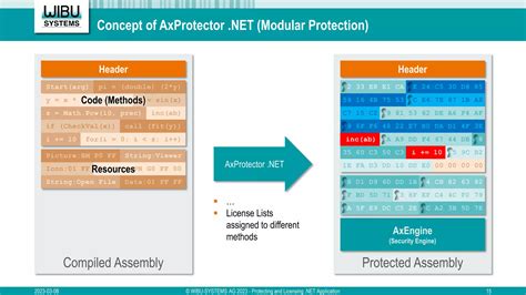 Protecting And Licensing Net Applications Pdf