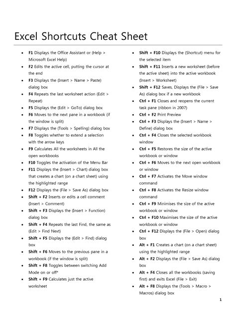 SOLUTION Excel Shortcuts Cheat Sheet Studypool