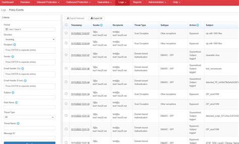 10 Best Email Security Software For Msps