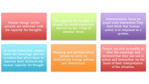 Symbolic Interactionism