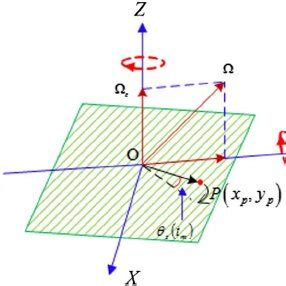 ISAR Imaging Geometry Download Scientific Diagram