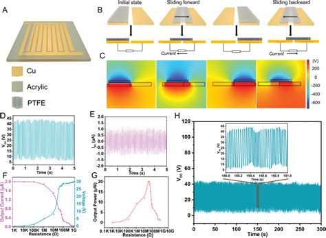 Fabrication And Output Performance Of The Ide‐based Teng A Schematic