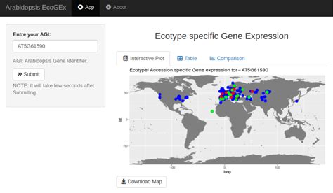 Gene Expression Profiles · Github Topics · Github