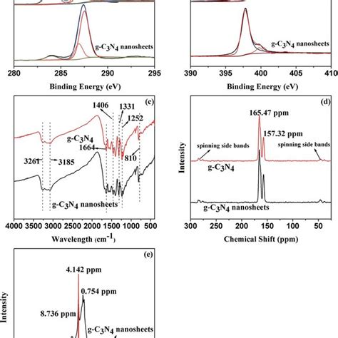Xrd Patterns Of Bulk G C 3 N 4 And G C 3 N 4 Nanosheets Download