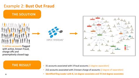 Introduction To The Open Source Hpcc Systems Platform By Arjuna Chala Ppt