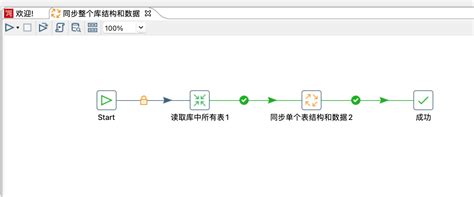 Kettle从入门到精通 第九十九课 Etl之kettle 一键迁移整库结构数据 Csdn博客
