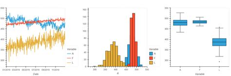 Python Give Each Hvplot Box Plot A Different Colour From Default Colour Cycle Stack Overflow