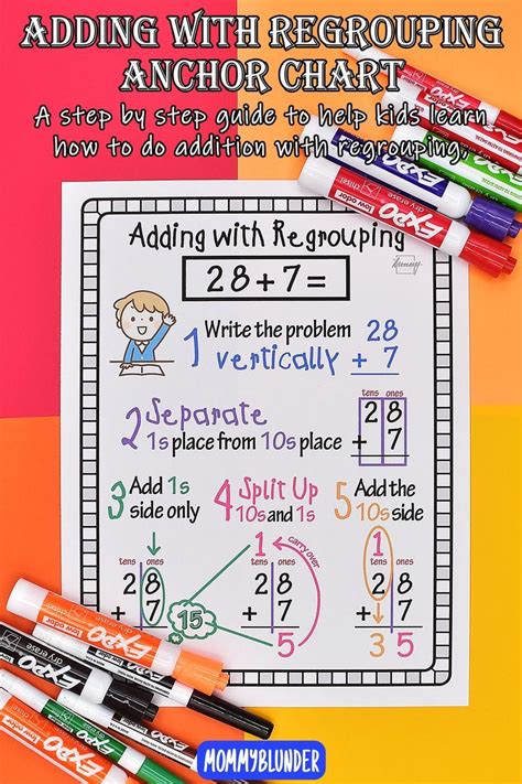 Addition With Regrouping Anchor Chart Activity Sheet Anchor Charts Regrouping Addition