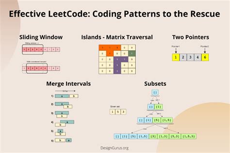 Coding Interview Pattern Sliding Window By Arslan Ahmad Level Up