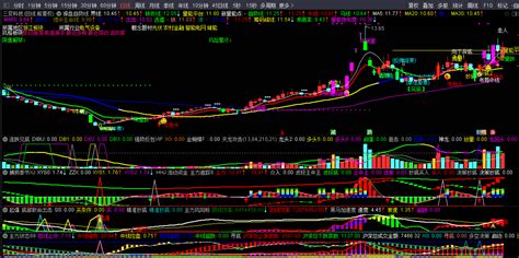 操盘趋势线主图指标 整合多指标共振 智能辅助 功能强大 通达信 开源 源码通达信公式好公式网