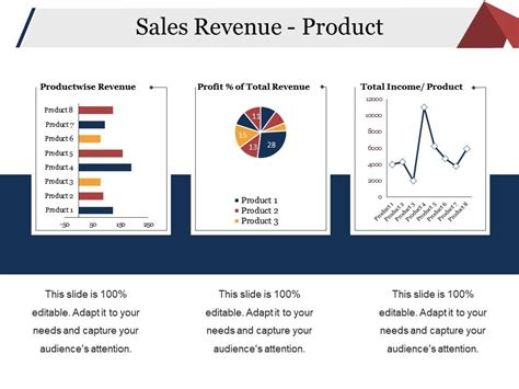 Sales Revenue Product Ppt Examples Slides PowerPoint Presentation Slides PPT Slides Graphics