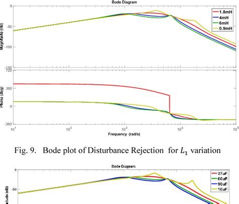 Figure 9 From Linear Active Disturbance Rejection Control For Lcl Type Grid Connected Converter