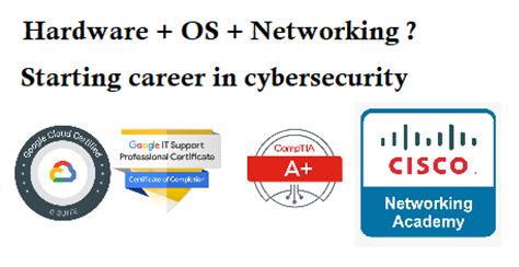 Get A Cybersecurity Certificate From Microsoft For Free A Step By Step Guide To Achieve Your