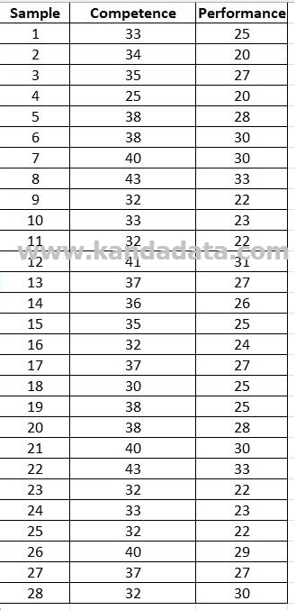 Correlation Analysis For Variables Measured With A Likert Scale