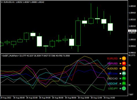 Multi Pairs Forex Signal Indicator For Mt4