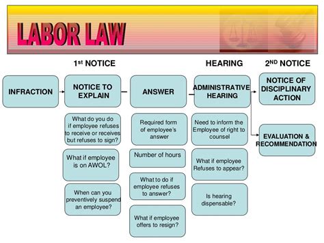Procedural Due Process