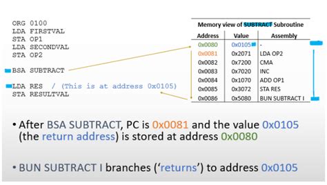 2 Write A Subroutine Named Evenodd To Determine If A