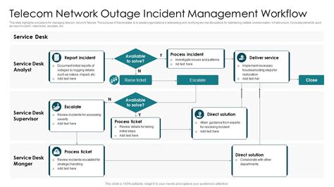 Telecom Network Outage Incident Management Workflow Ppt Example