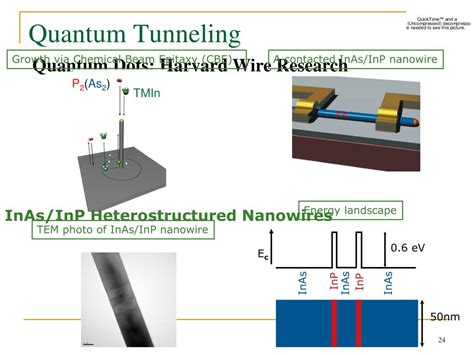Ppt Quantum Tunneling Powerpoint Presentation Free Download Id1410202