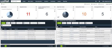 Preventive Maintenance Program The Complete Guide Llumin