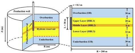 Processes Free Full Text Numerical Simulation Of Optimized Step Wise Depressurization For
