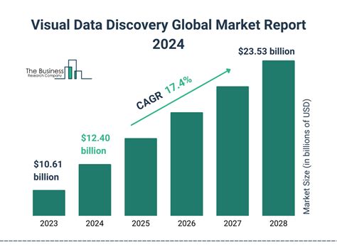 Visual Data Discovery Market Research Trends Report Report 2024 2033
