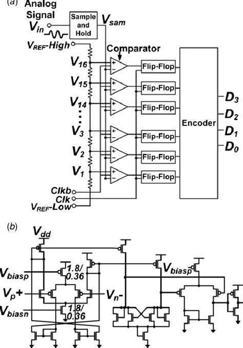A Architecture Of 4 Bit Cmos Flash Type Adcs Symbols Are As Follows Download Scientific
