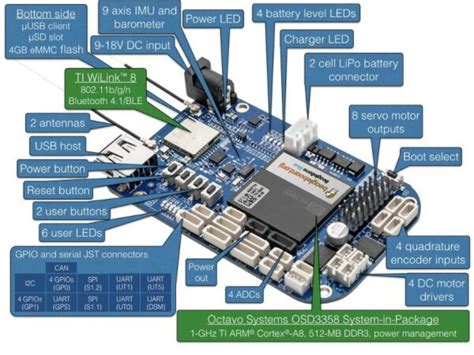 Meet BeagleBone Blue By Beagleboard Electronics Lab