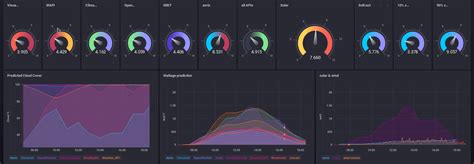Script For Predictive Solar Output Page 2 Applications Openenergymonitor Community