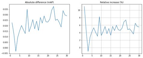 What Is Active Learning For Object Detection Kili Technology