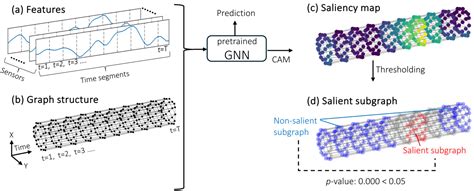 [논문 리뷰] Statistical Test For Saliency Maps Of Graph Neural Networks Via Selective Inference
