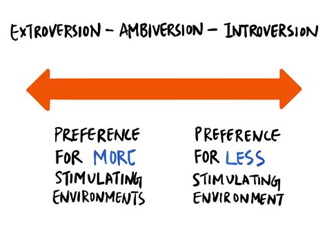 Introvert Or Extrovert Things You Don T Know About Them